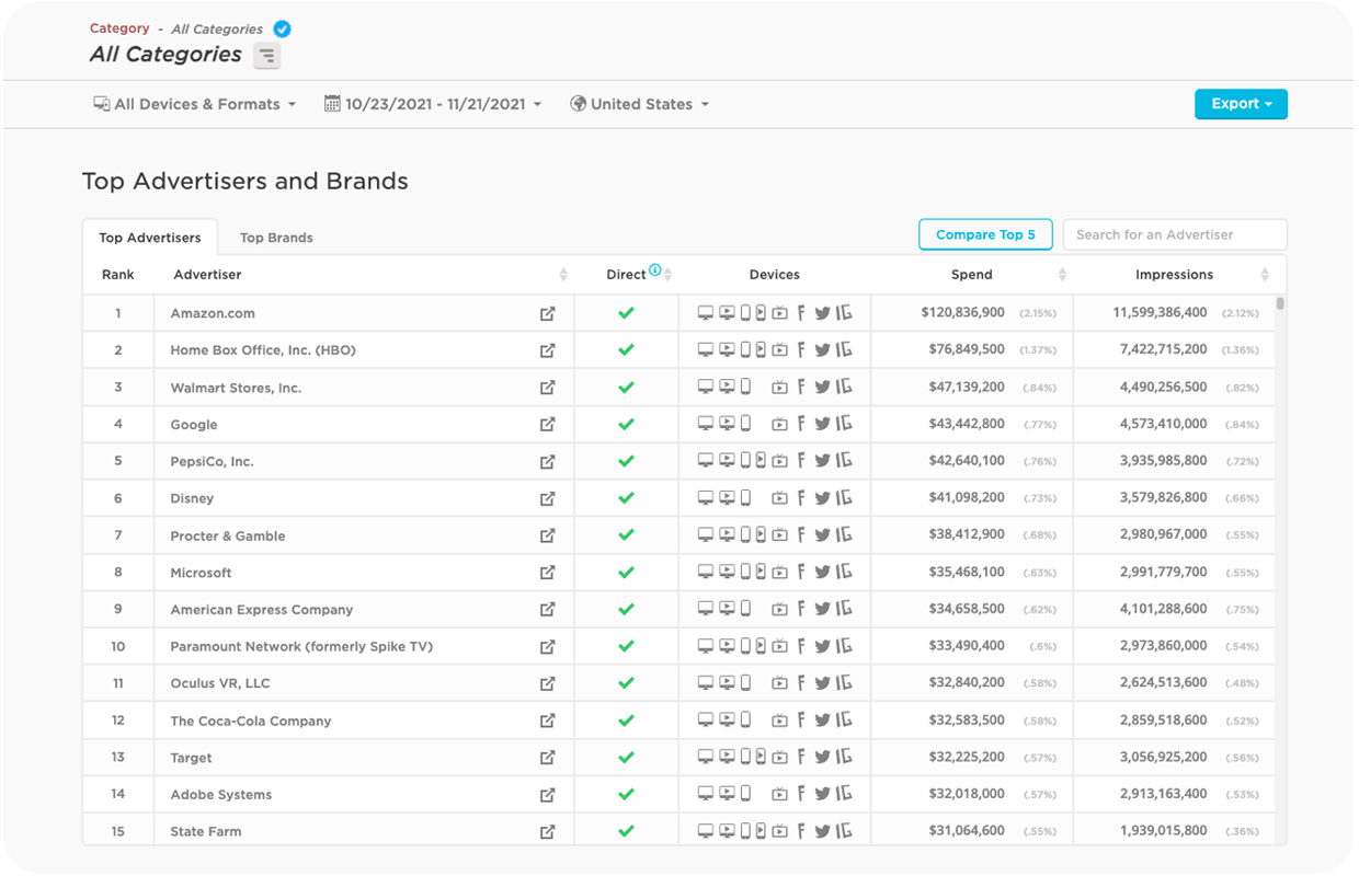 Pathmatics | Sensor Tower
