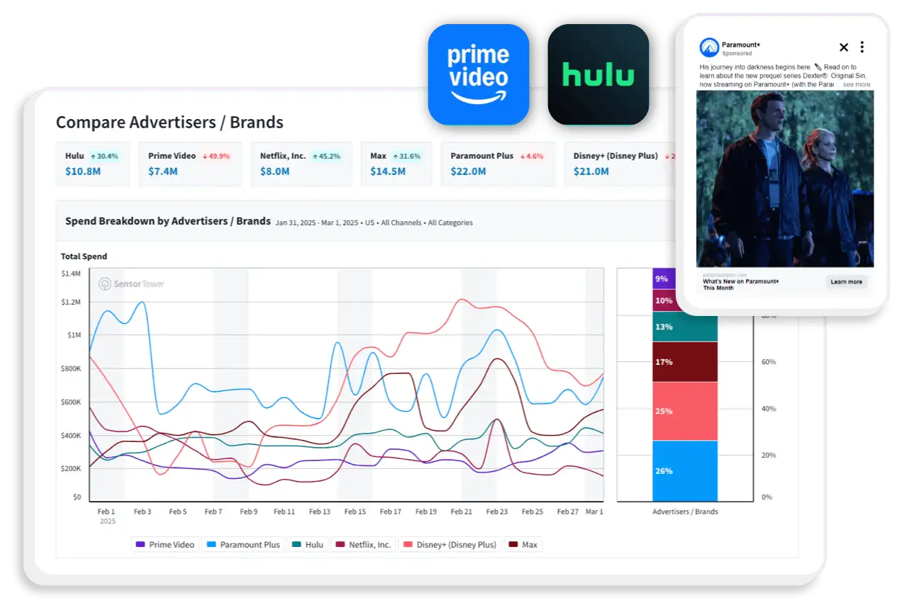 Pathmatics | Digital Ad Intelligence | Competitor Ad Spend