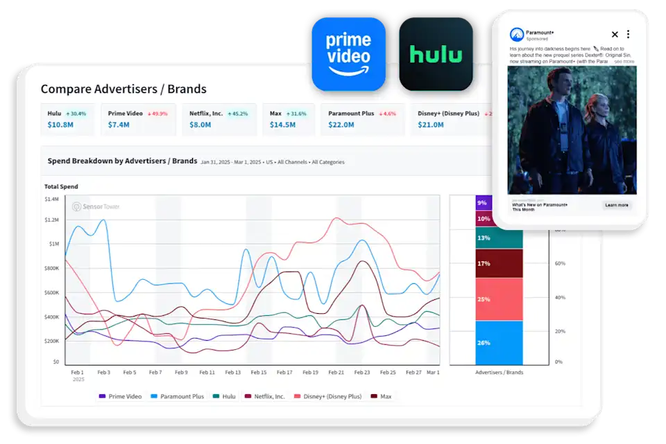 Pathmatics | Digital Ad Intelligence | Competitor Ad Spend