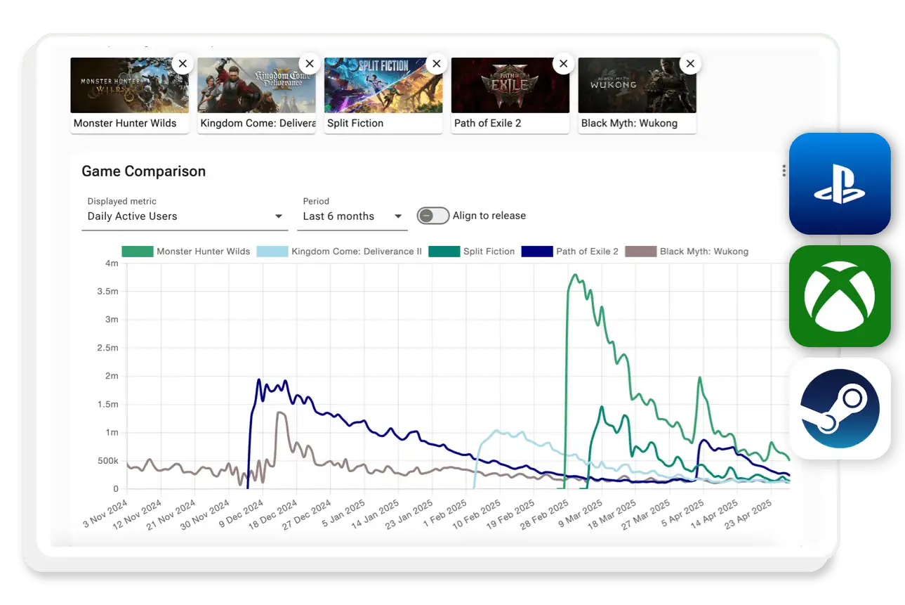PC and Console data from Video Game Insights | Sensor Tower