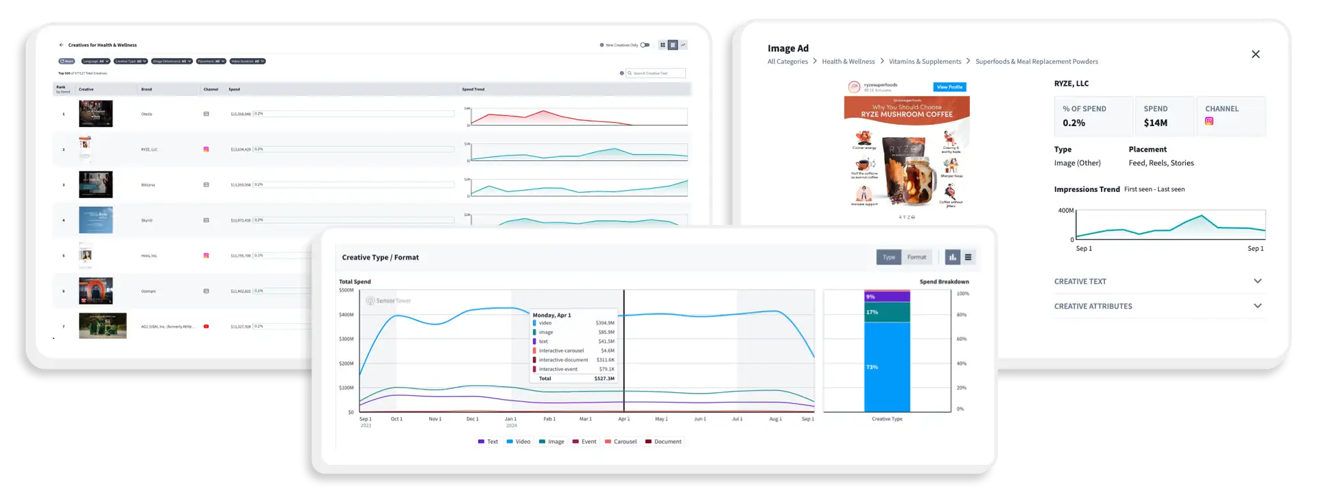 Pathmatics 2.0 | Robust Ad Intelligence