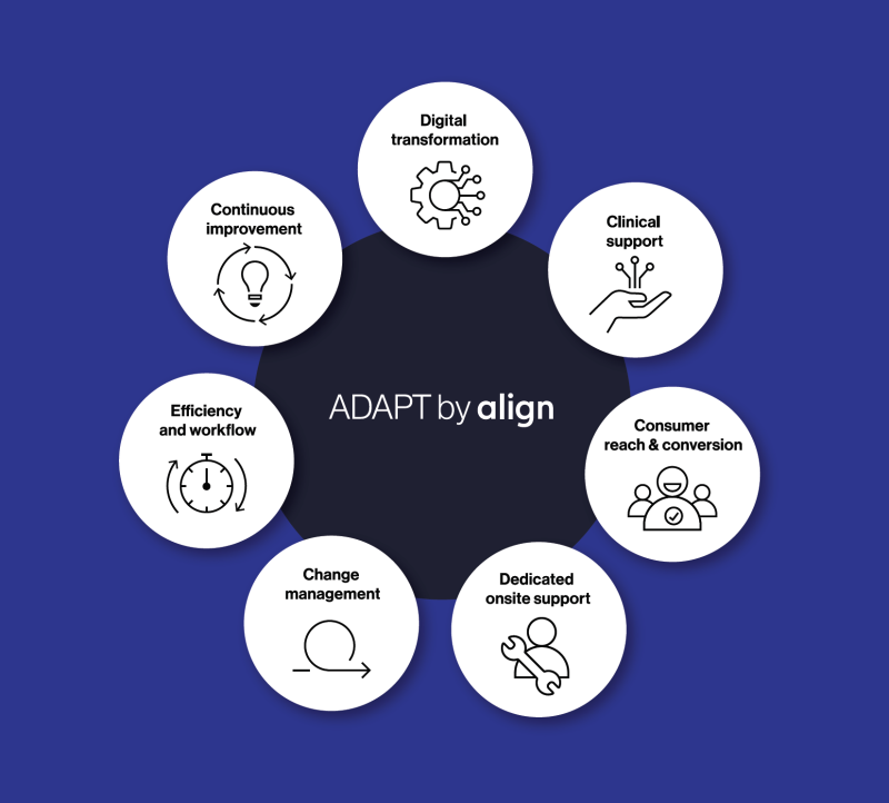 Praktijkoplossingen - Orthodontie | Invisalign