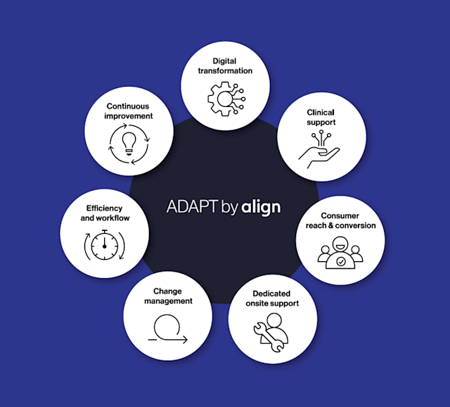 Treatment Solutions - Orthodontic | Invisalign Provider