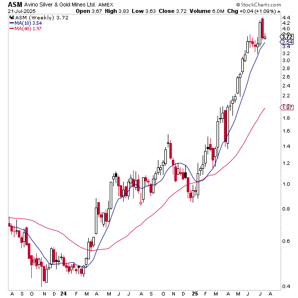 A Miner Resurgence | The Rude Awakening
