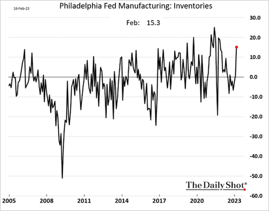 A Tale of Two Tapes: Macro and Market | The Rude Awakening