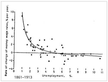 🤠 The “Bum” Phillips Curve | The Rude Awakening