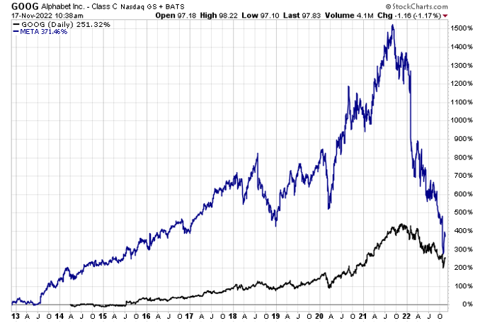 Tech Implosion Sets Up Hard Asset Upside | Rich Retirement Letter Tech Implosion Sets Up Hard Asset Upside | Rich Retirement Letter