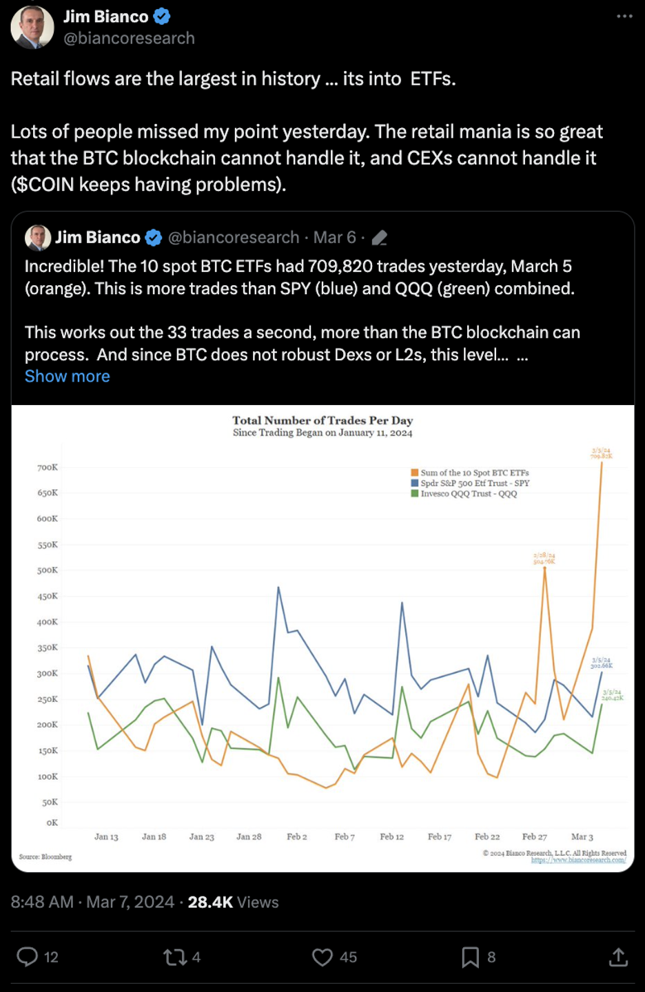 5 BULLETS: Bitcoin Chokes | Paradigm Pressroom's 5 Bullets