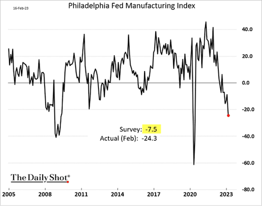 A Tale of Two Tapes: Macro and Market | The Rude Awakening