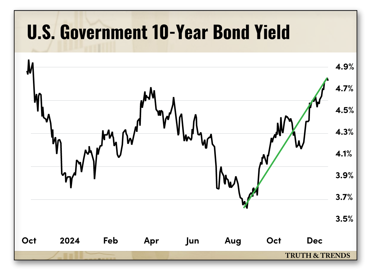 CNBC and the Truth About “Super Yields” | Truth & Trends