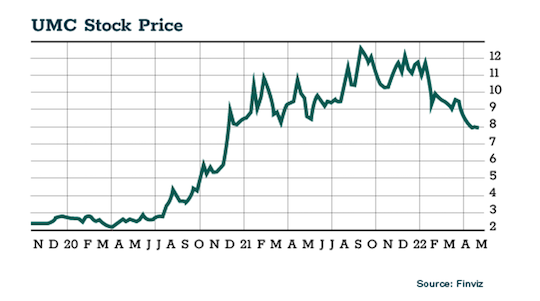 Secular Trends Driving Strong Chip Demand in the Microcosm - The Gilder ...