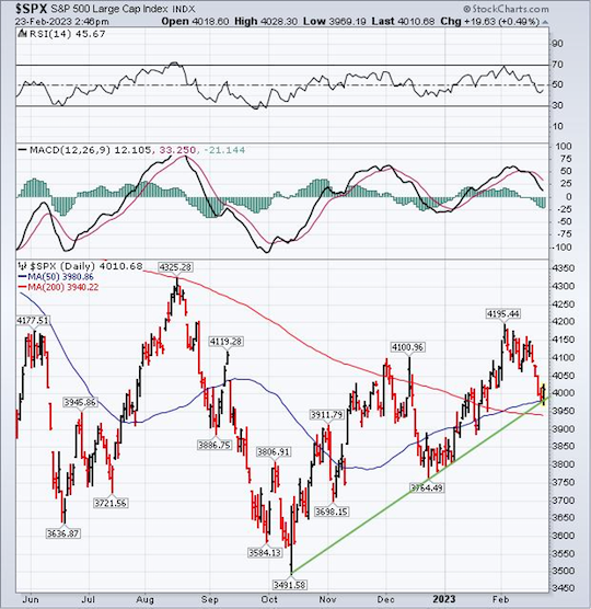 Is This Sucker’s Rally Ending? | The Rude Awakening