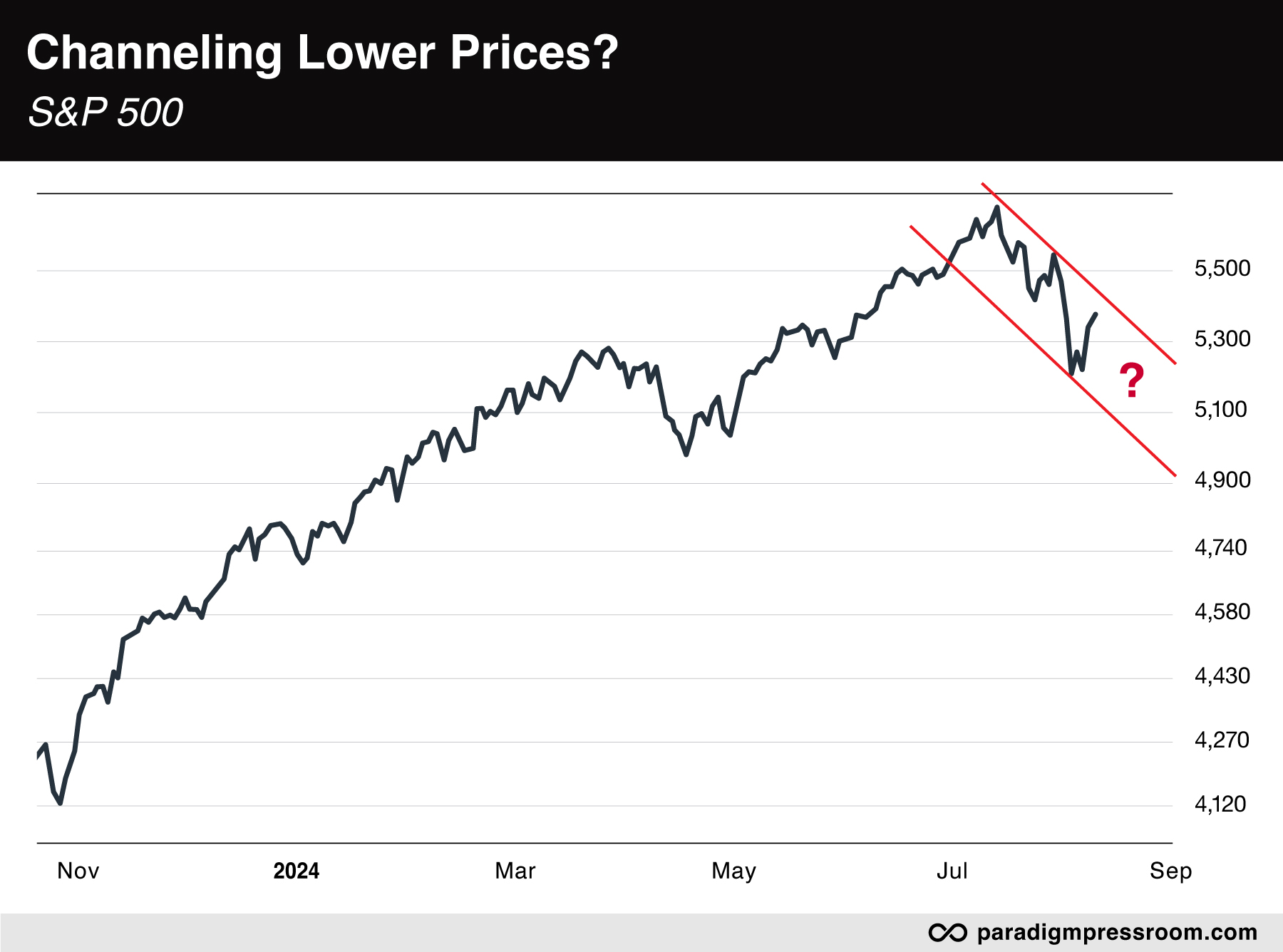 AI’s Ben Franklin Breakthrough | Paradigm Pressroom's 5 Bullets