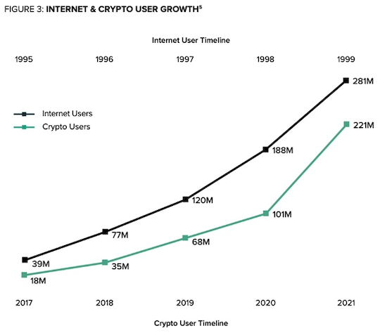 The Evolution of Money | Altucher Confidential