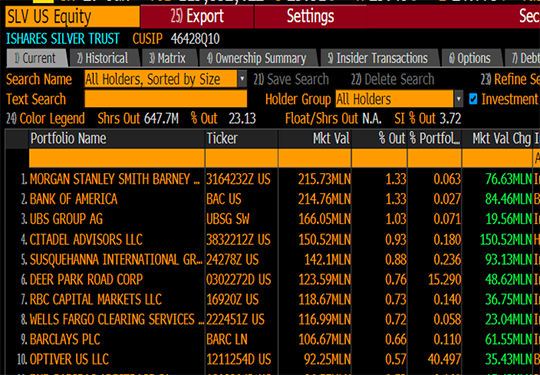 Groundhog Day: The Hunt Brothers Squeezed Silver, Too | Altucher ...