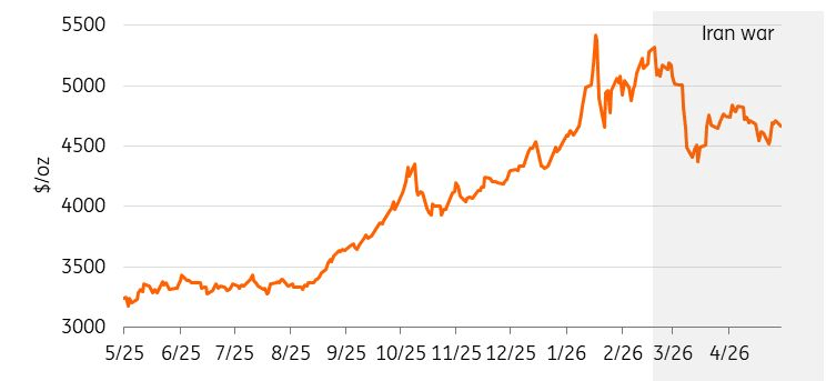TWO Red Hot Sectors -- PLUS, "TICKERS!" - The Daily Reckoning