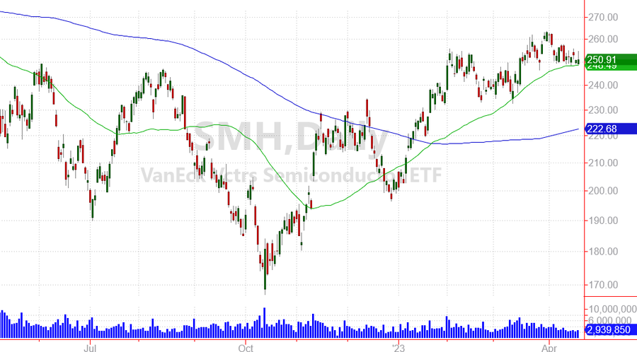 Chart Pattern Initiated — Here's How to Play It | Rich Retirement Letter