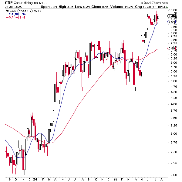 A Miner Resurgence | The Rude Awakening