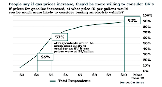 Nanocosmic Innovations Set to Supercharge the EV Market - The Gilder Report