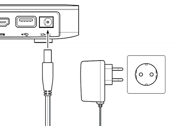 Kom igång med Telenor Mediahubb | Inkoppling | Telenor Privat