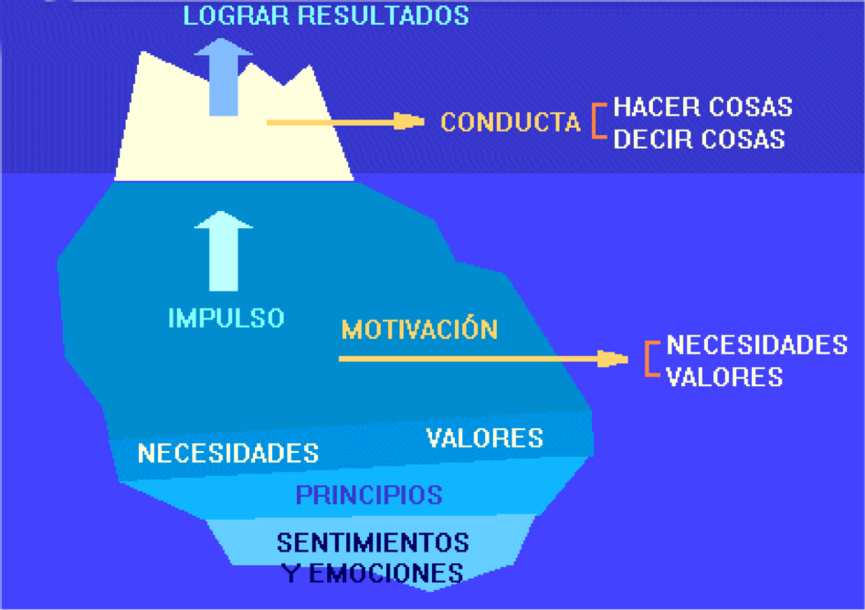 INTRODUCCIÓN AL TRABAJO EN EQUIPO | AS News