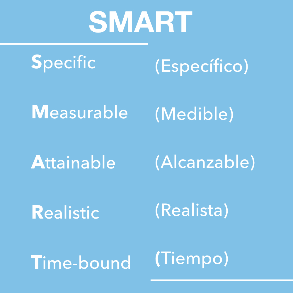 LAS METAS Y EL MODELO SMART | AS News