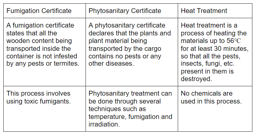 What is a Fumigation Certificate? | Drip Capital