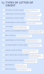 Types Of Letter Of Credit Lc Types Of Letter Of Credit Lc