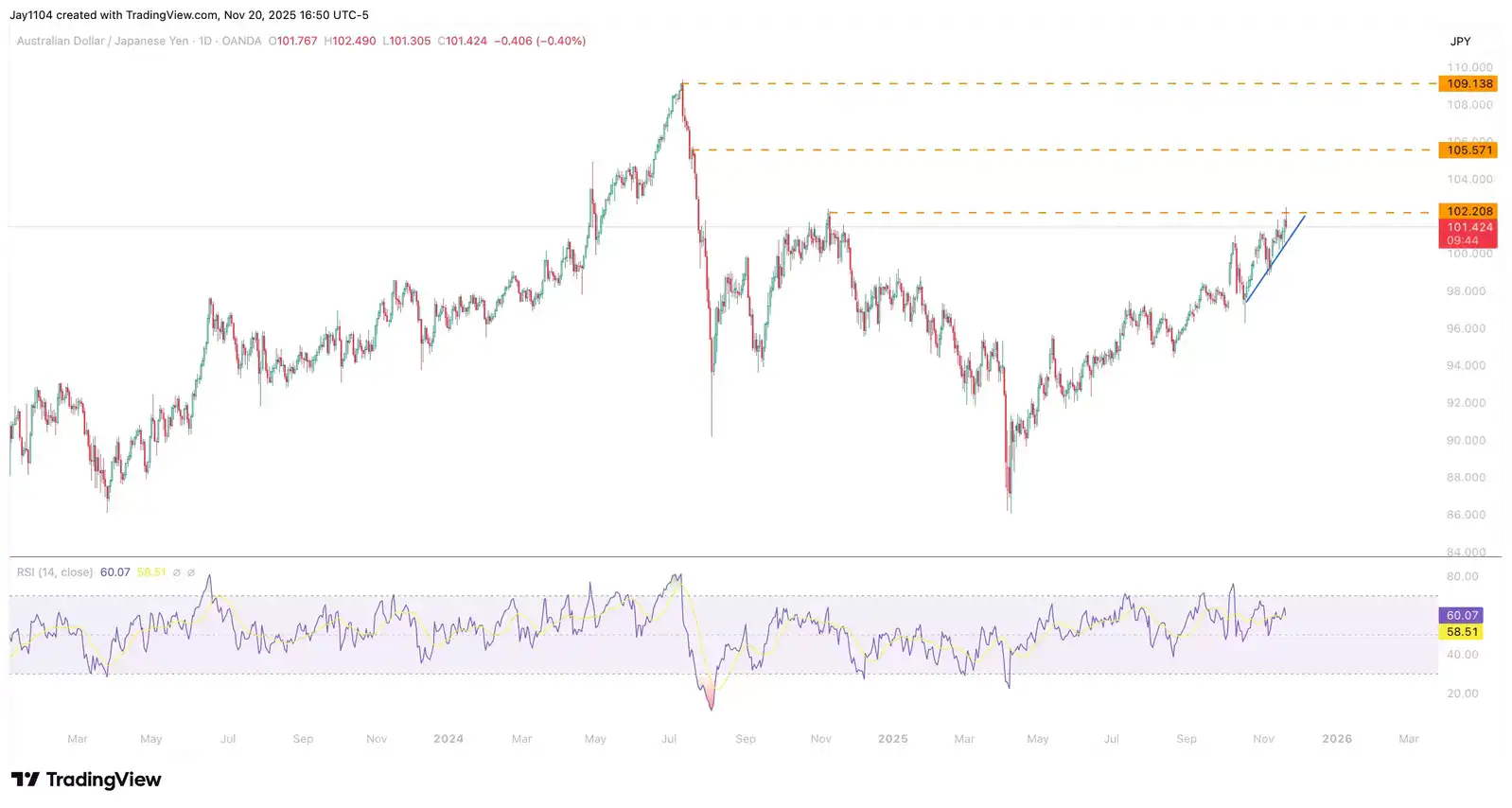 The Week Ahead: US retail sales, GDP and PCE; Australia CPI; Dell earnings