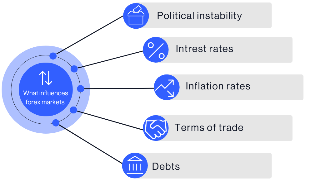 What Is Forex (FX) Trading? | Forex trading explained | CMC Markets