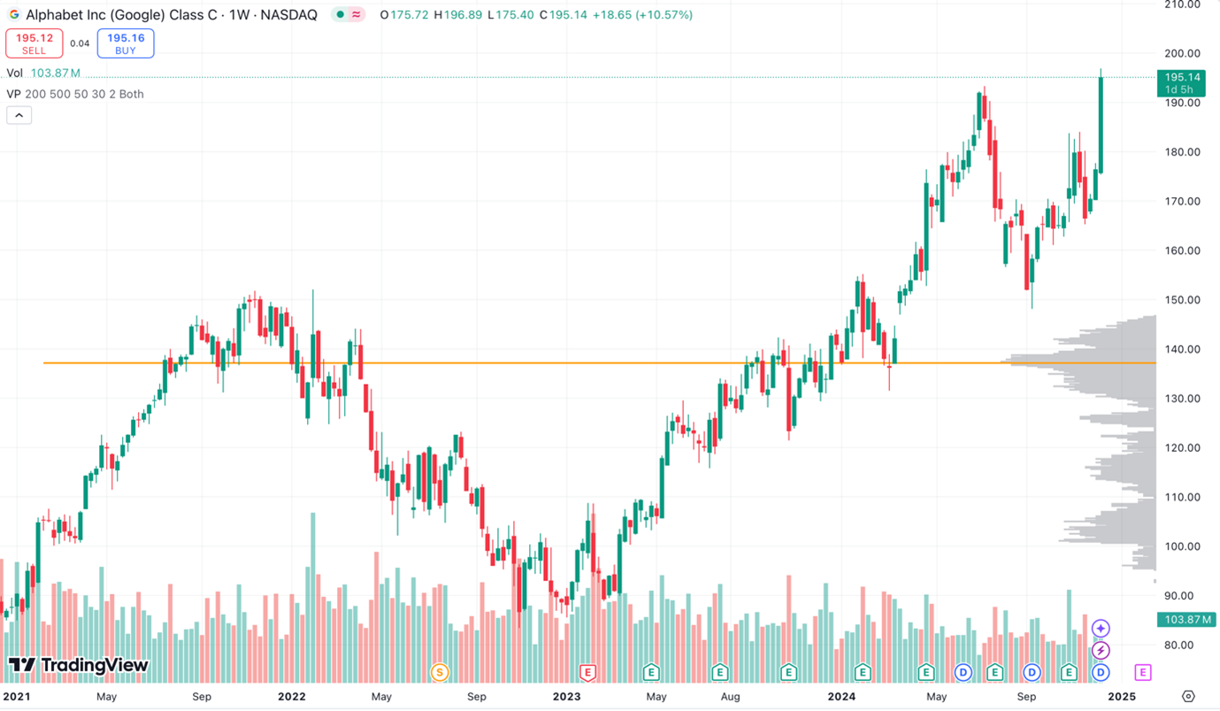 The 7 Best Indicators for TradingView | CMC Markets