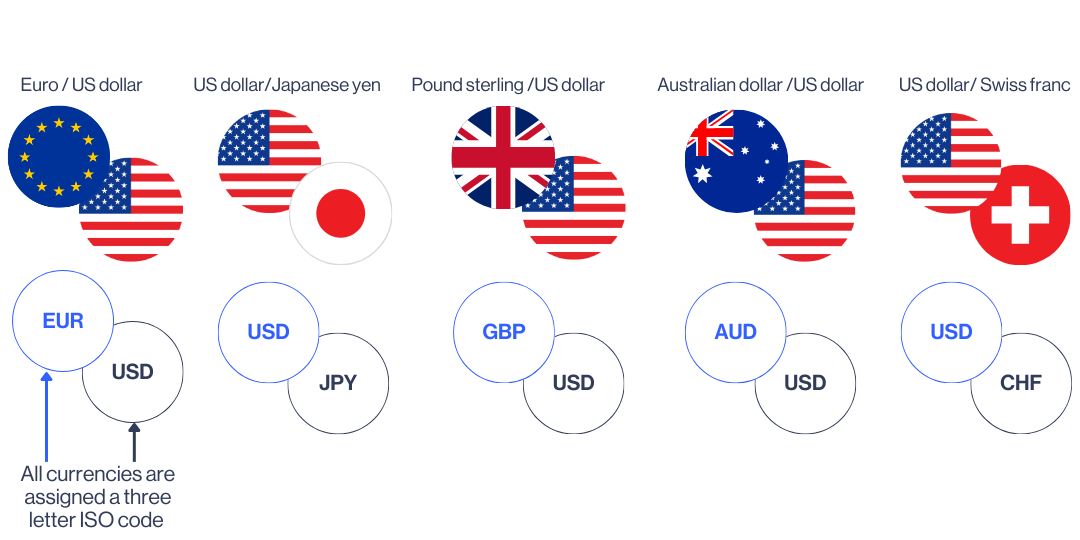 What Is Forex (FX) Trading? | Forex trading explained | CMC Markets