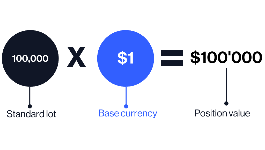 What Is Forex (FX) Trading? | Forex trading explained | CMC Markets