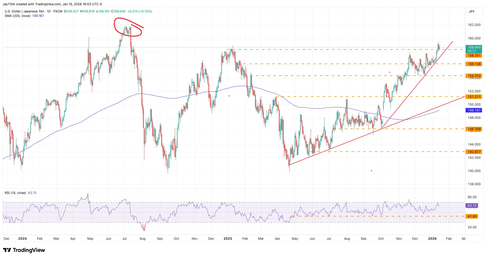 The Week Ahead: Netflix earnings; UK, US inflation; BoJ rate decision