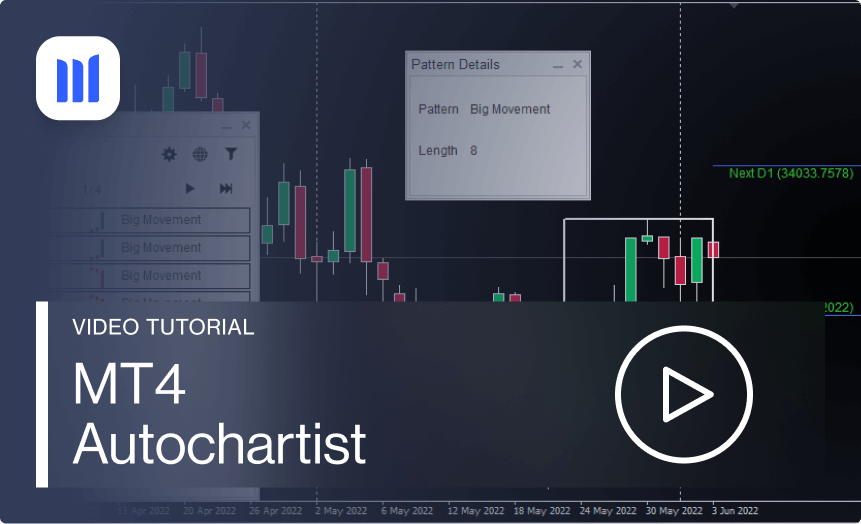 MetaTrader 4 (MT4) Platform | CMC Markets