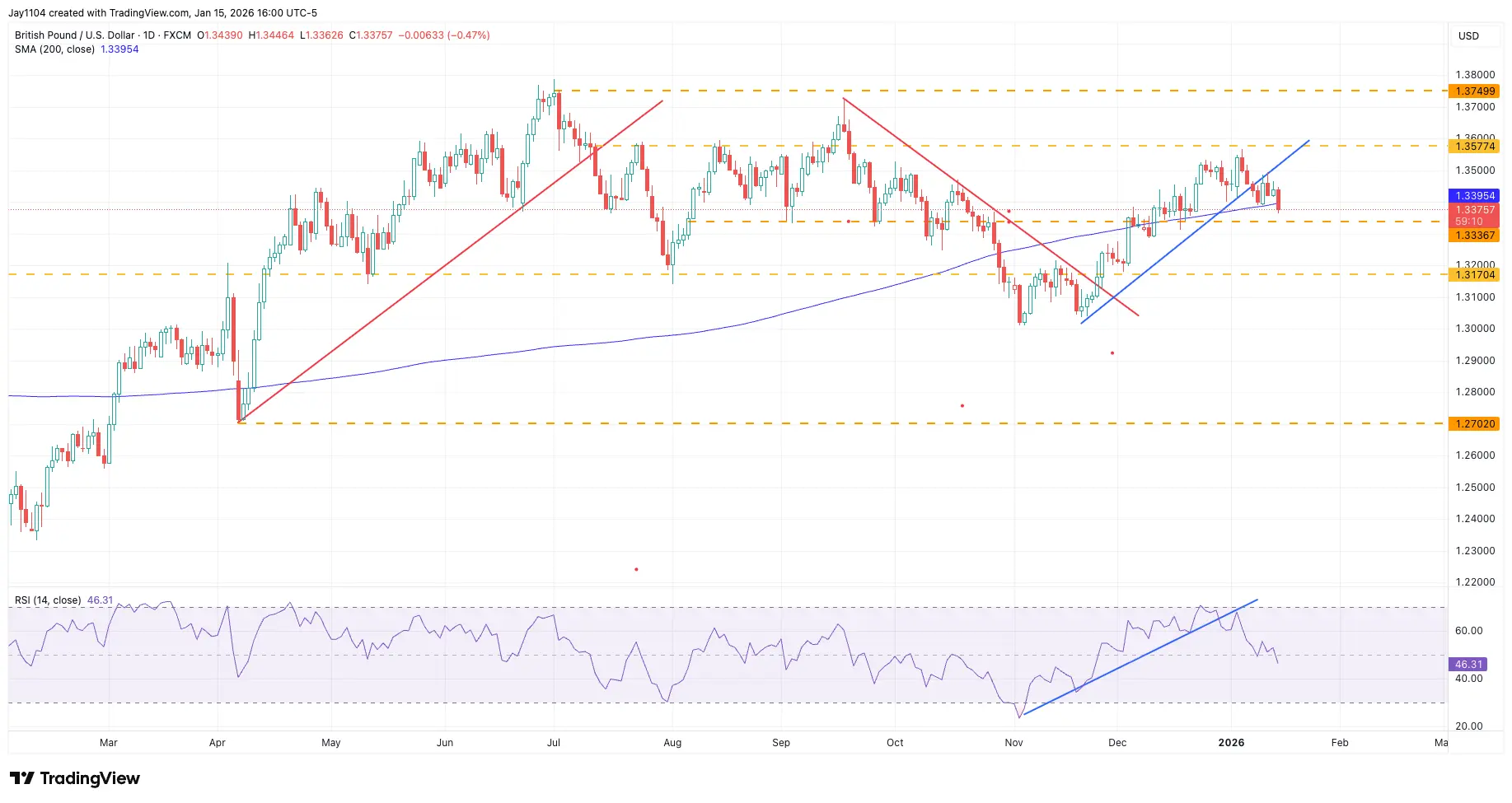 The Week Ahead: Netflix earnings; UK, US inflation; BoJ rate decision