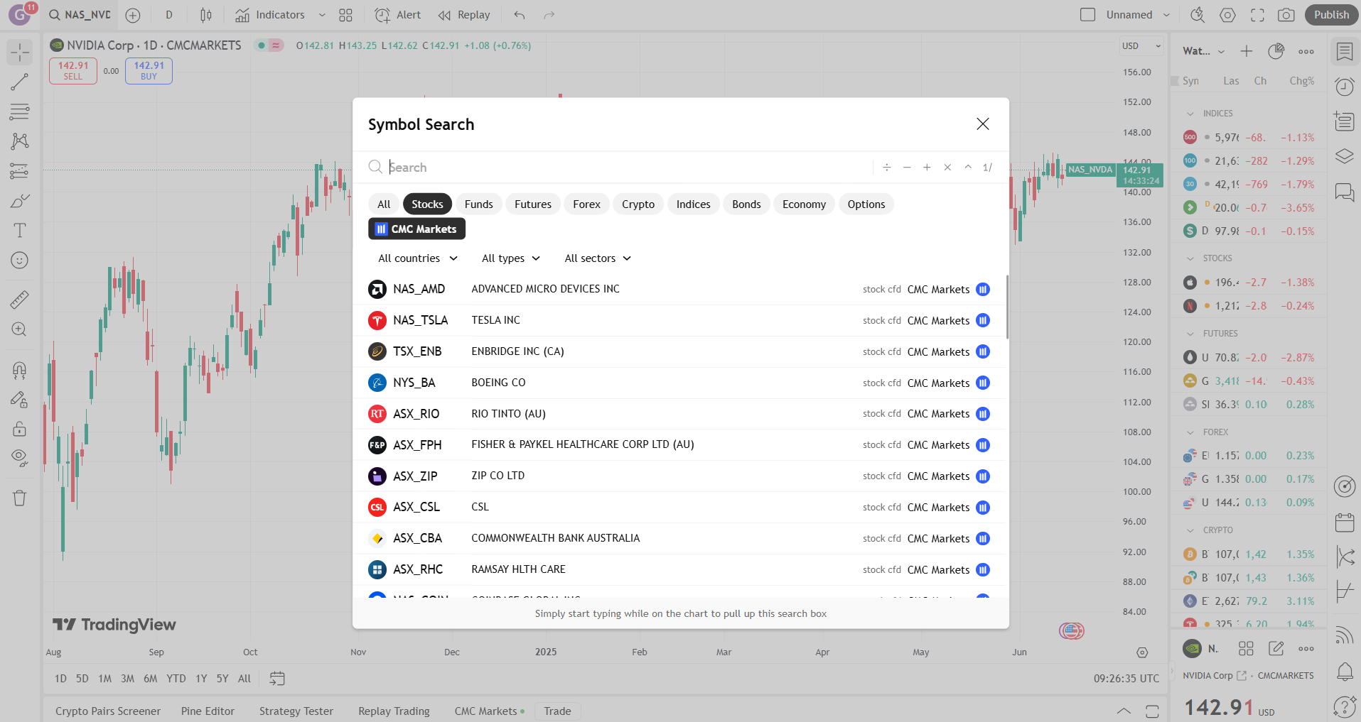 How to Use Charts on TradingView | CMC Markets