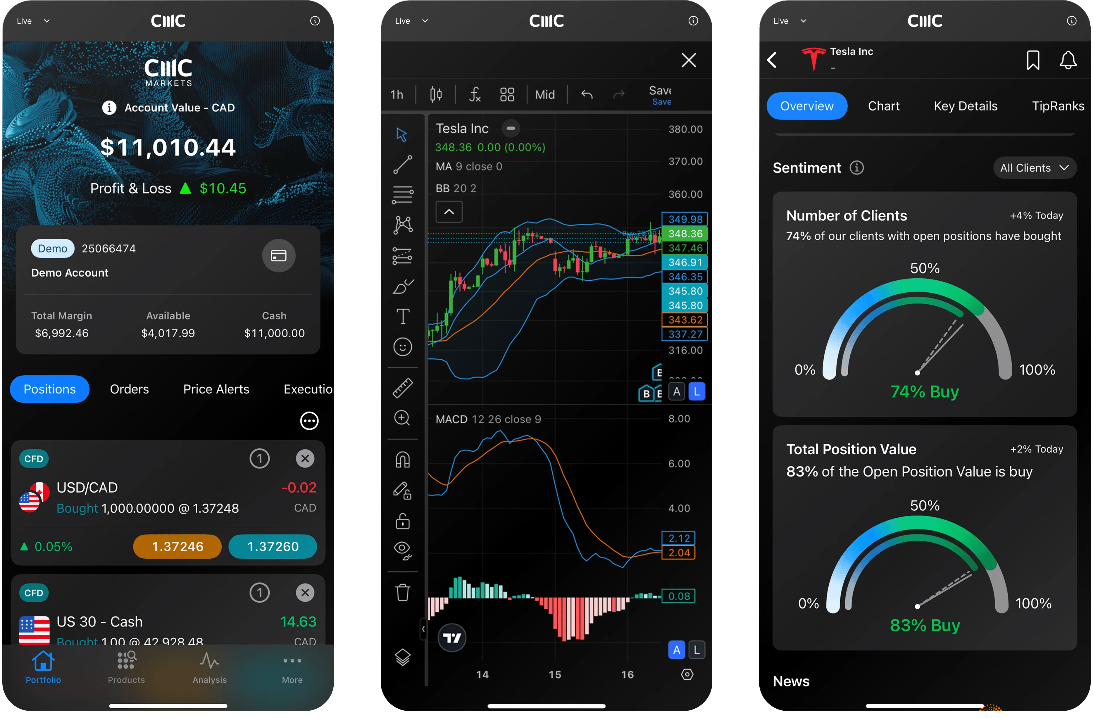 Explore our Online Trading Platforms | Web & Mobile | CMC Markets