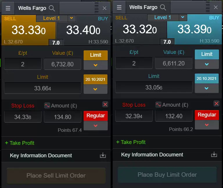 What are Limit Orders & Stop-Entry Orders | CMC Markets