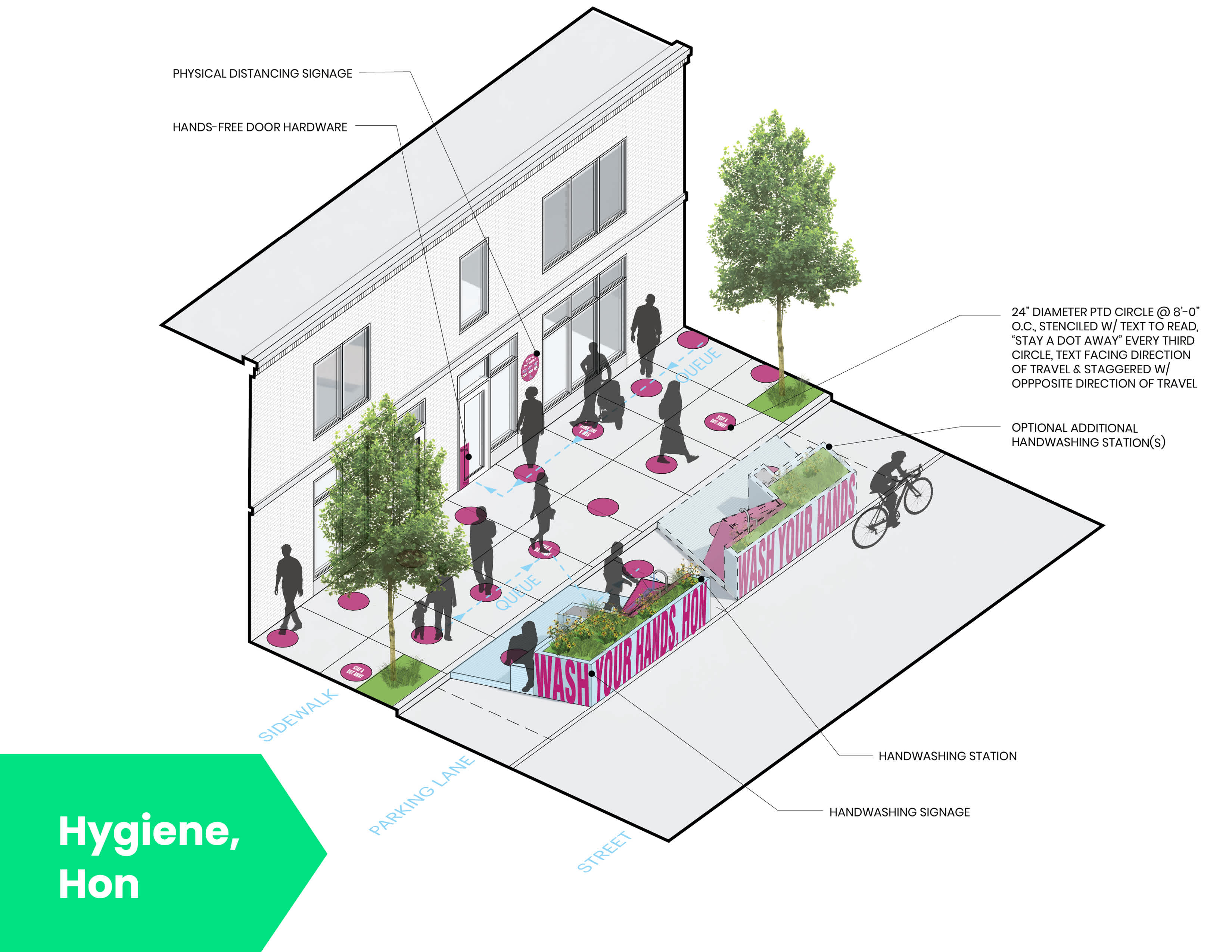 Design For Distancing: Using public space interventions to invigorate ...