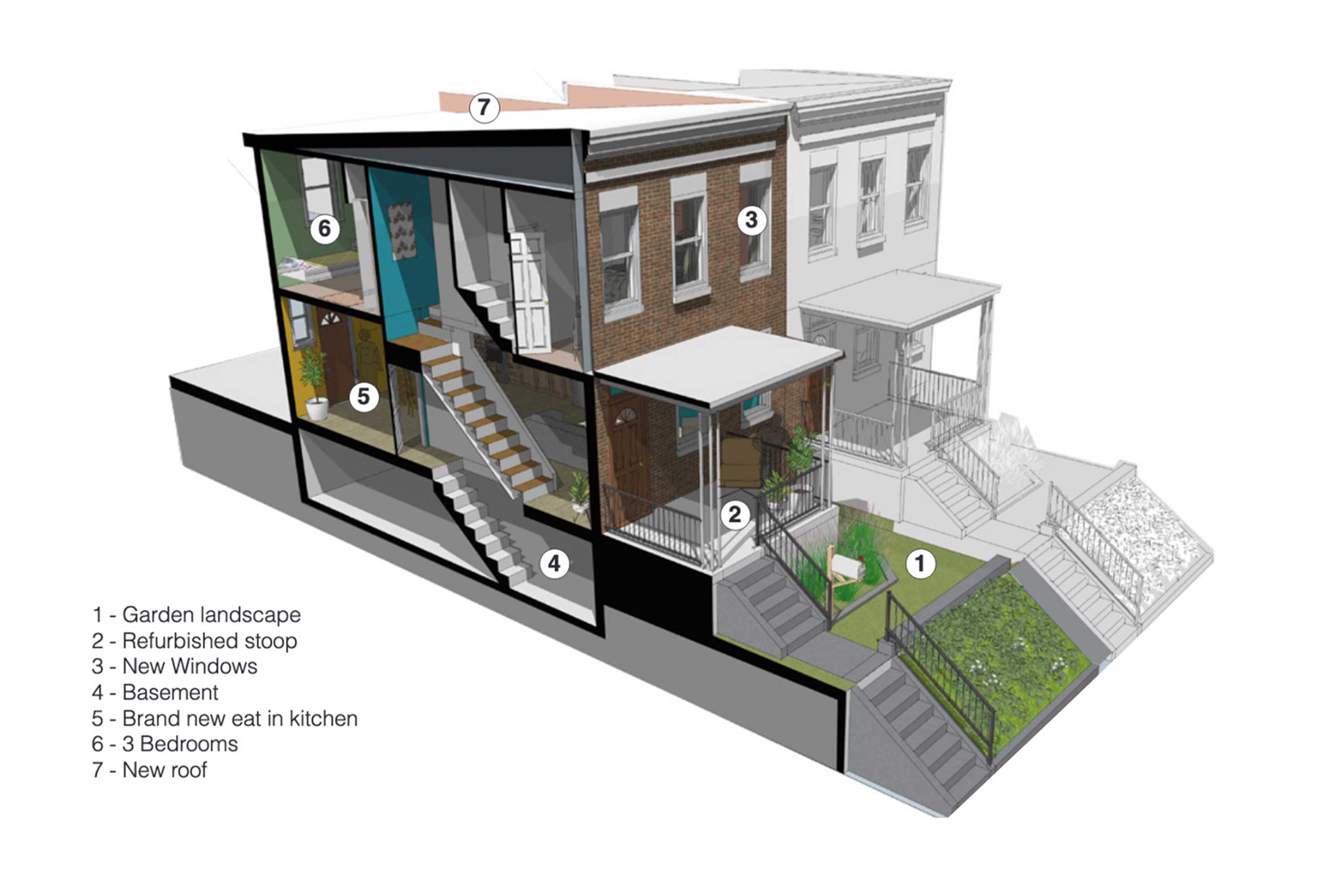 NEHI Community Land Trust Homes | The Neighborhood Design Center