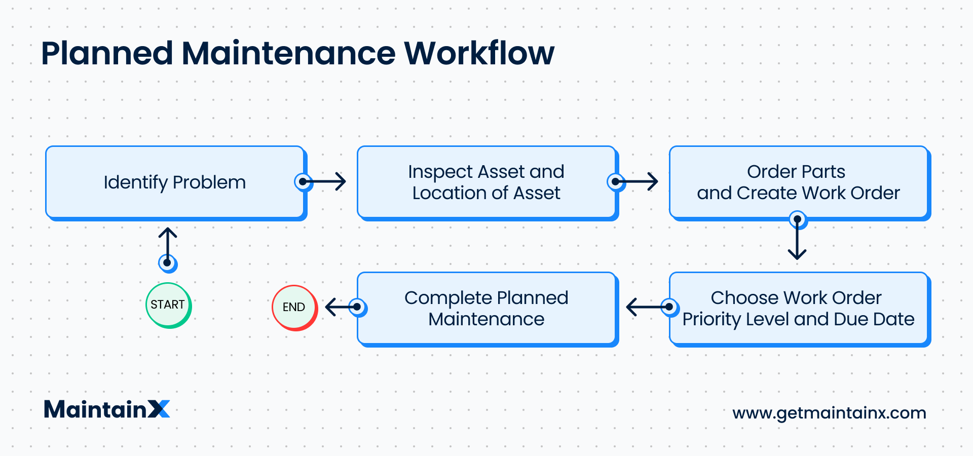 What Can a CMMS Do for Discrete Manufacturing? – MaintainX
