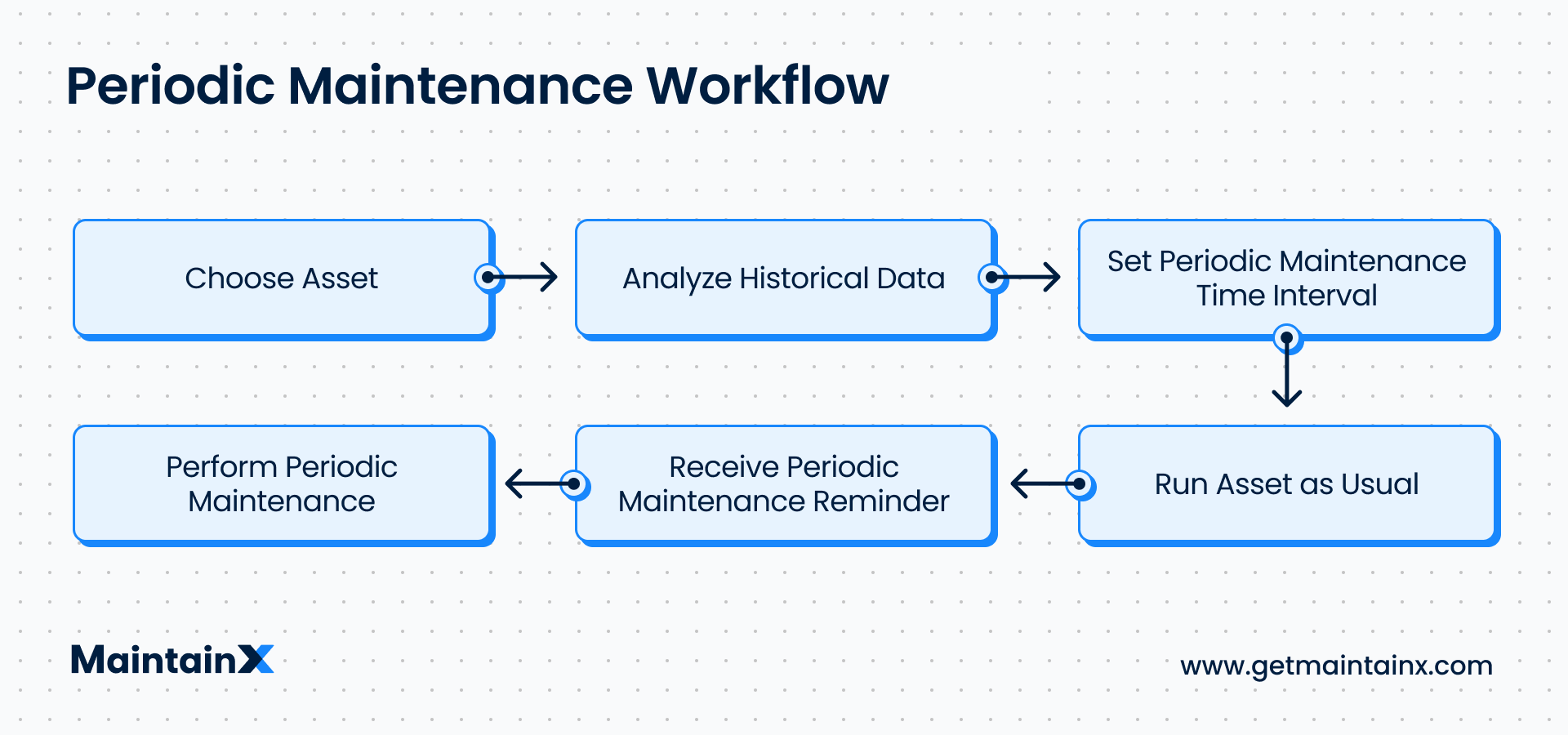 What Is Factory Maintenance? – MaintainX | Learning Center | MaintainX