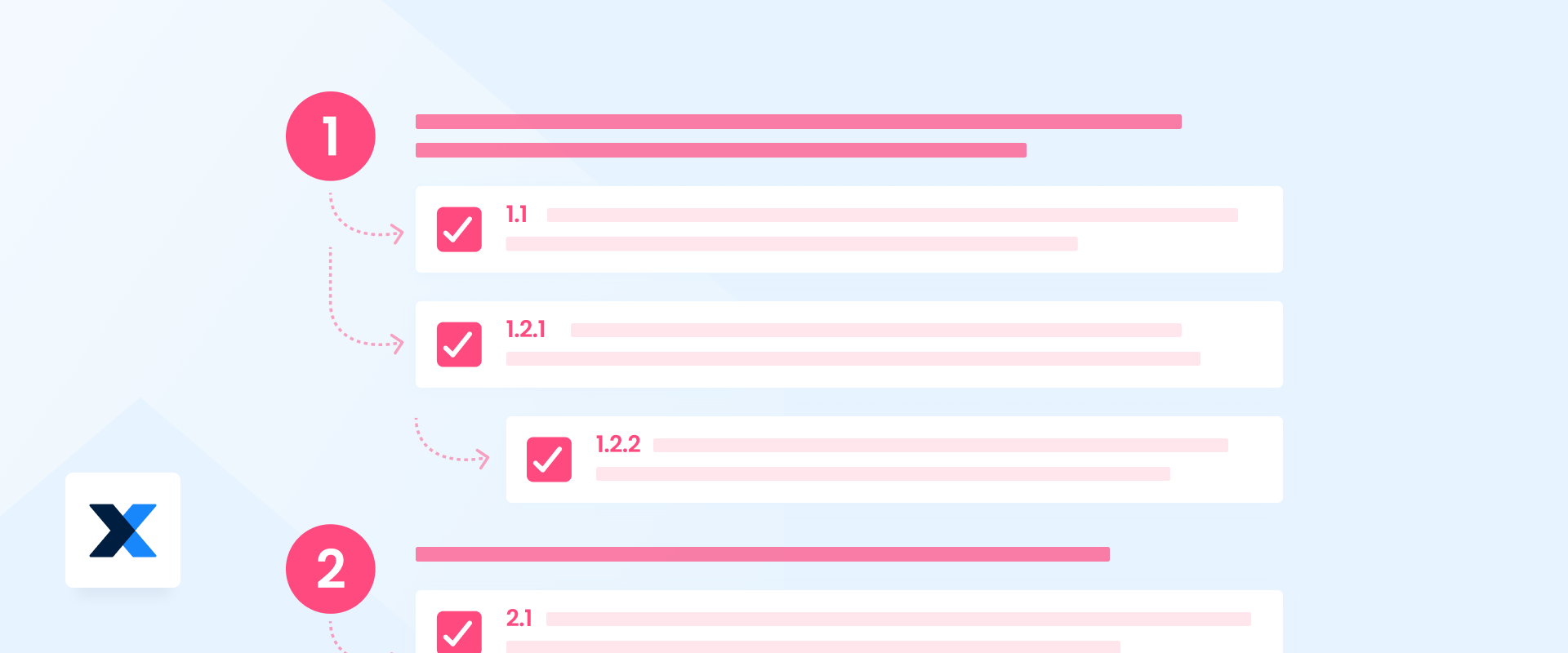 Interestingly, this SOP format is best suited for straightforward tasks ...