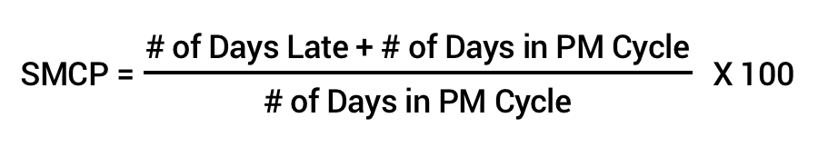 Get Ready: Here's How to Reduce Downtime Waste – MaintainX