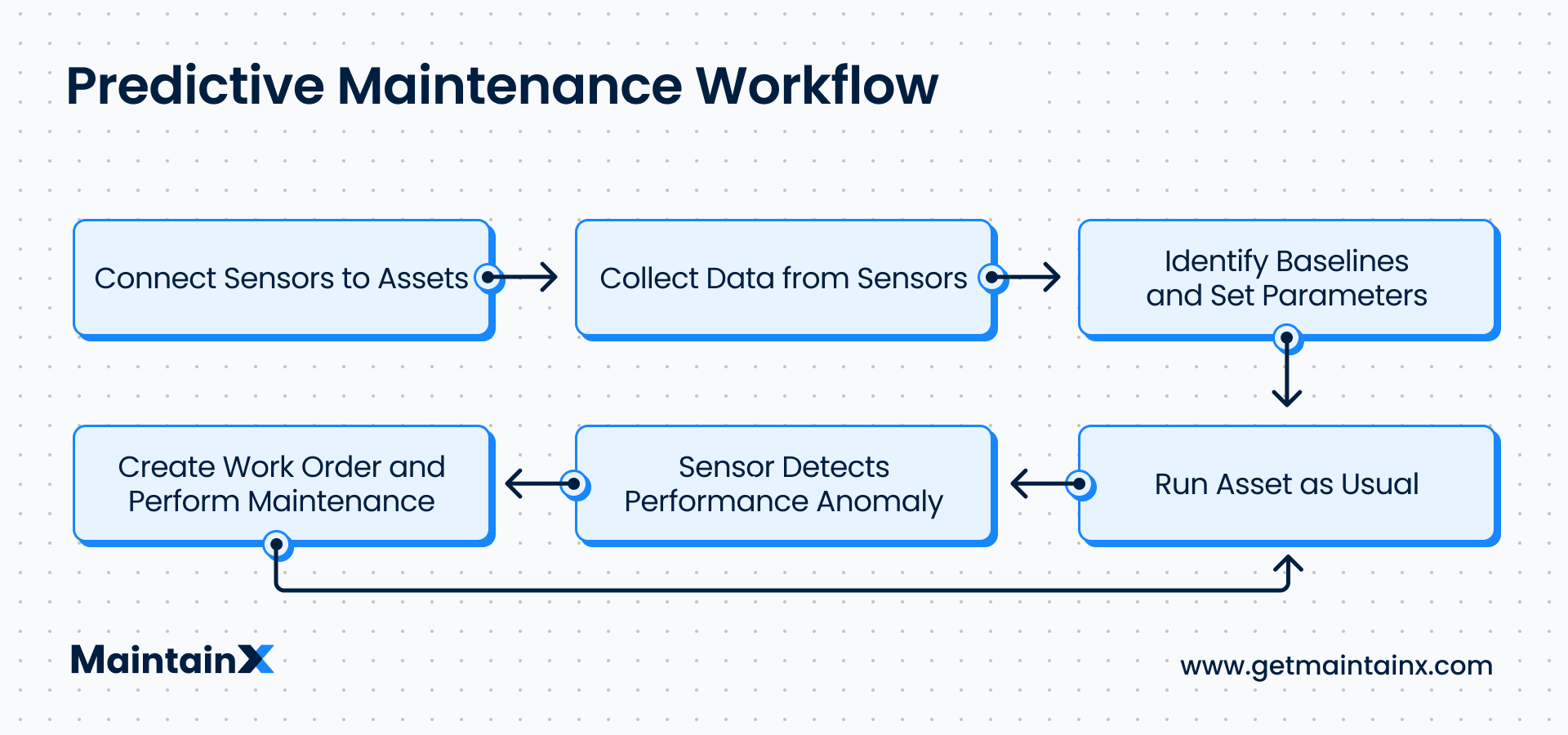 Autonomous Maintenance: The Beginner’s Guide – MaintainX