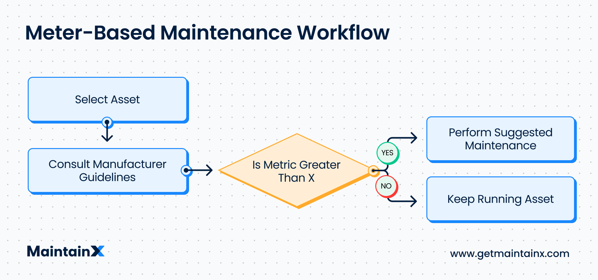 What's New at MaintainX: August 2023