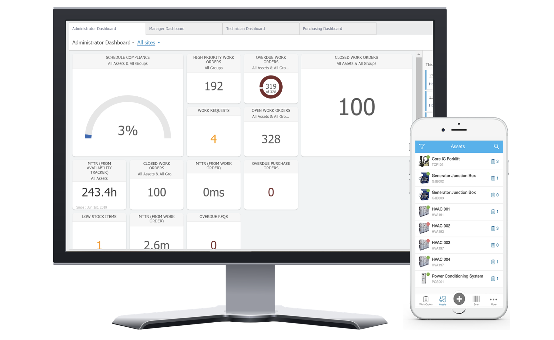 MaintainX Wins World of Concrete 2024 People’s Choice Award