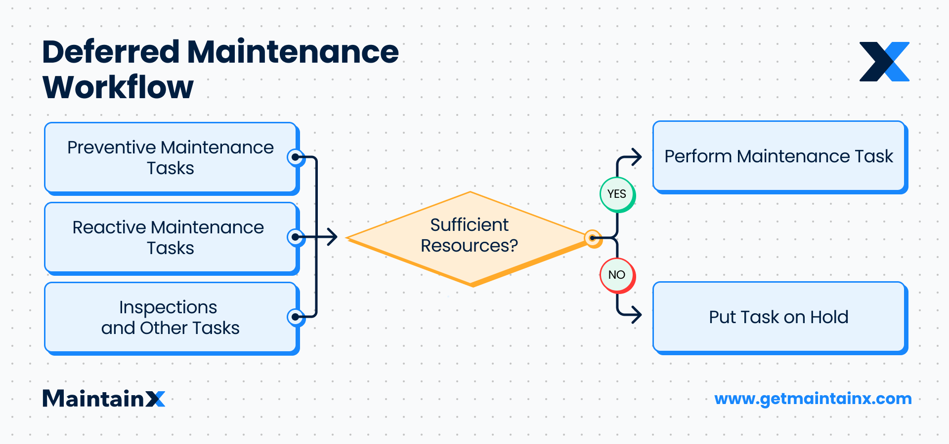 How to Improve Production Efficiency in 5 Steps – MaintainX