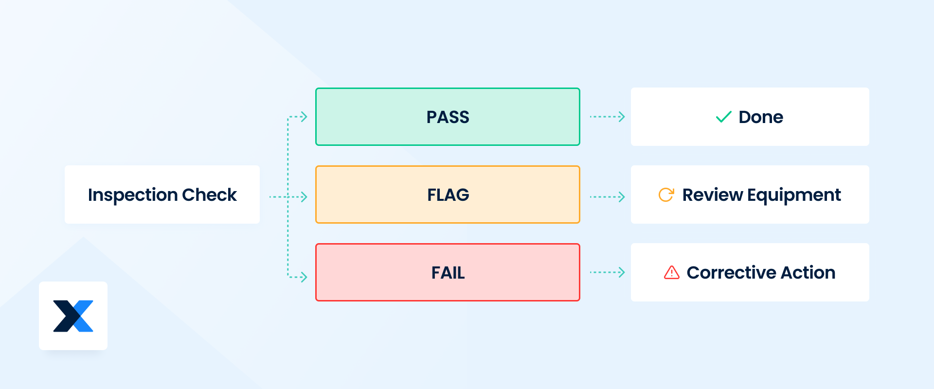 Guide to Standard Operating Procedures (SOPs) [Templates Included]